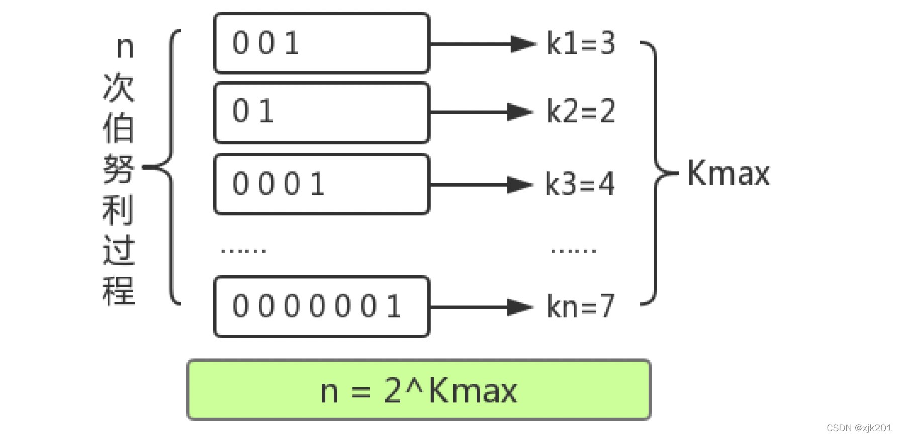 Redis高级数据结构hyperloglog和redis 70rax树的查询复杂度 Csdn博客