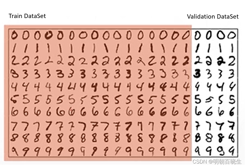 【chapter29】【PyTorch】[交叉验证】_pytorch 交叉验证-CSDN博客