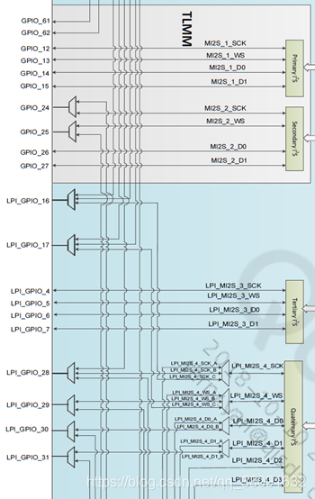 【Audio driver】mixer_paths.xml文件分析_audioreach mixerpath-CSDN博客
