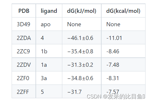 基于Gromacs配体修饰自由能FPE计算(手动版)_gromacs计算自由能微扰fep-CSDN博客