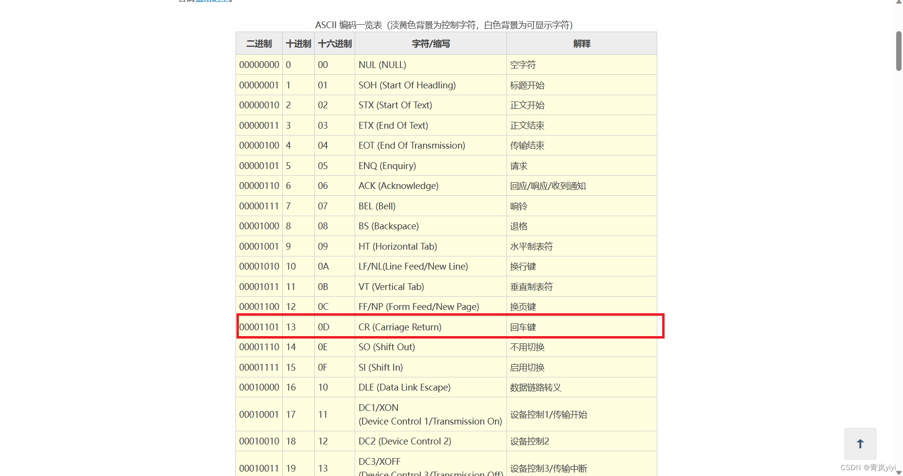 【友善串口调试助手Serial Port Utility以ASCII形式发送字节数据显示0D的问题】-CSDN博客