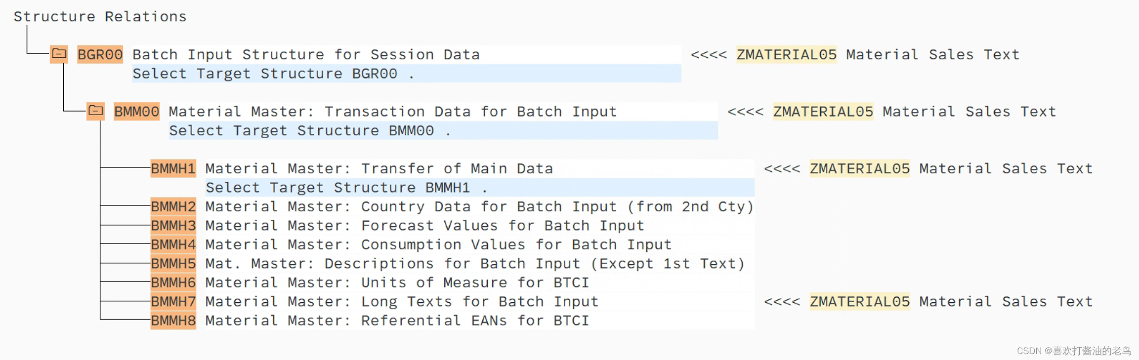 Loading material master sales text by LSMW with Direct Input_material ...