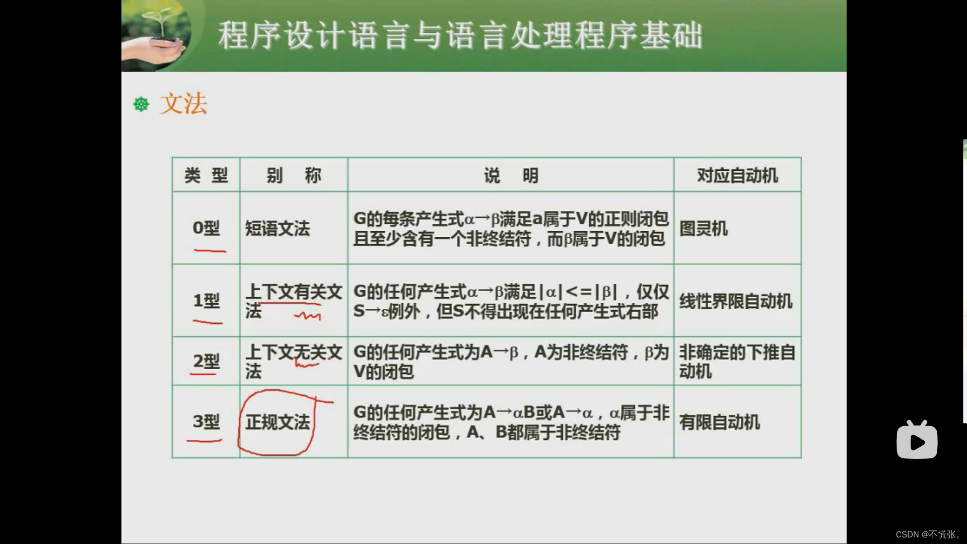 程序设计语言与语言处理程序基础（软考）程序设计语言及语言处理程序 Csdn博客