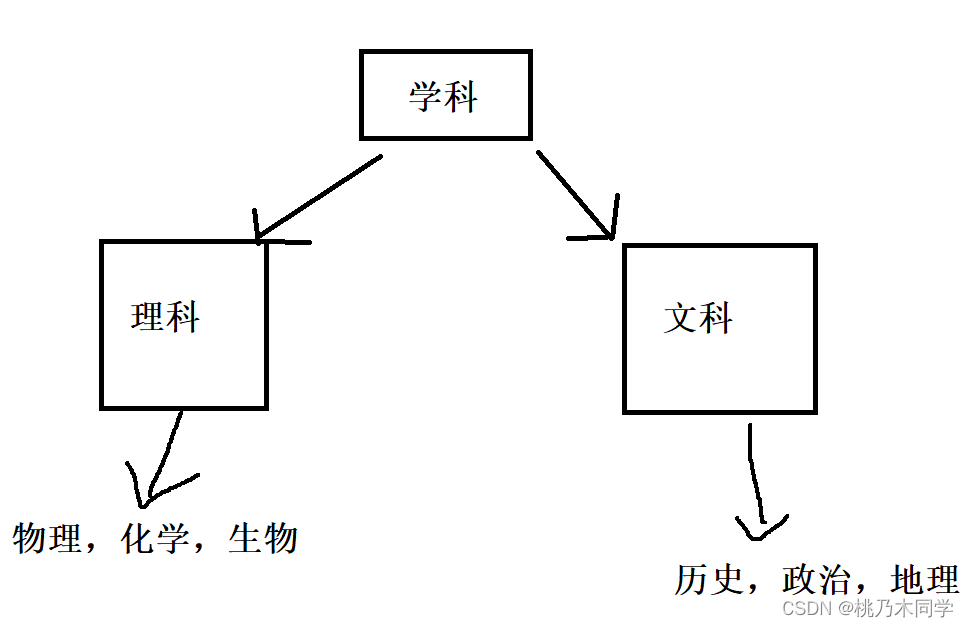 【java】关于包，导包，如何创建包、自定义包java导包代码 Csdn博客 2191
