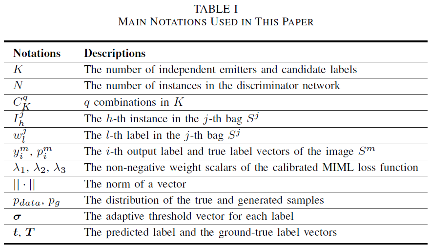 论文阅读 (84)：A GAN-based Algorithm for Multi-Instance Multi-Label Learning on Overlapping Signal ...