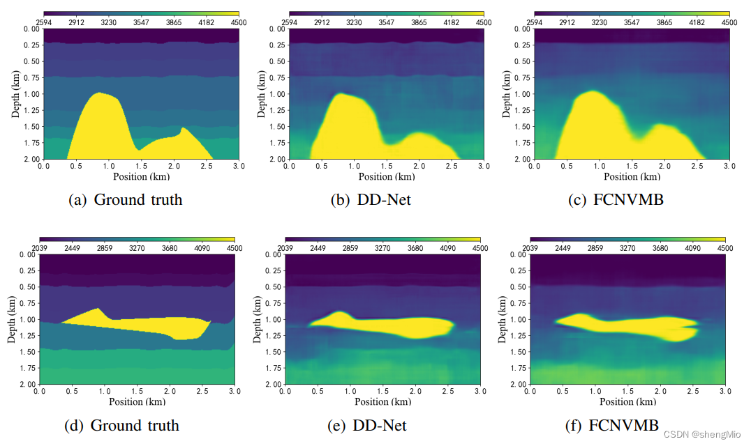 2024 2.24~3.1 周报_dd-net-CSDN博客