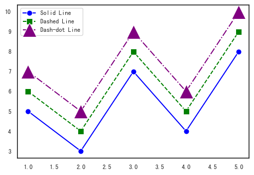 关系（五）利用python绘制连接散点图_python散点图连线-CSDN博客