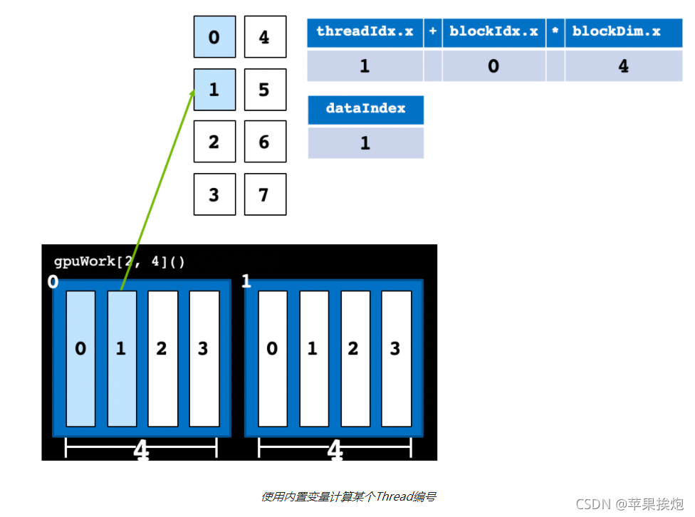 python使用numba库实现gpu加速-CSDN博客