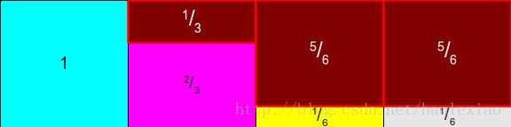 Alias Method: 非均匀随机抽样算法_非均匀抽样-CSDN博客