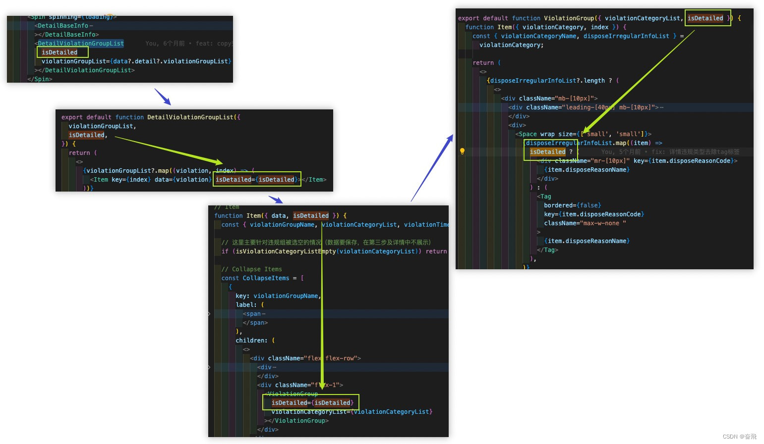 React 通信：深层传递（Props、Context、Children Jsx）_jsx中的{children}-CSDN博客