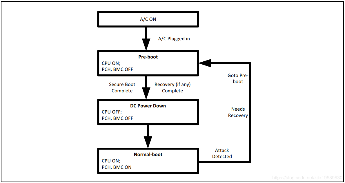 Intel® Platform Firmware Resilience (Intel® PFR)：英特尔® 平台固件恢复力（Intel® PFR）_intel pfr-CSDN博客