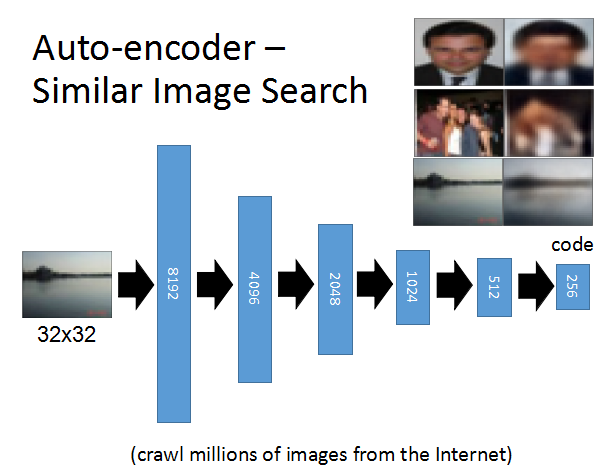 论文Deep Autoencoder的框架(由CNN组成的VAE)_cnn-vae-CSDN博客