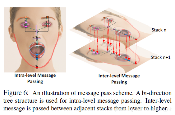 [人脸关键点检测] Look at Boundary: A Boundary-Aware Face Alignment Algorithm-CSDN博客