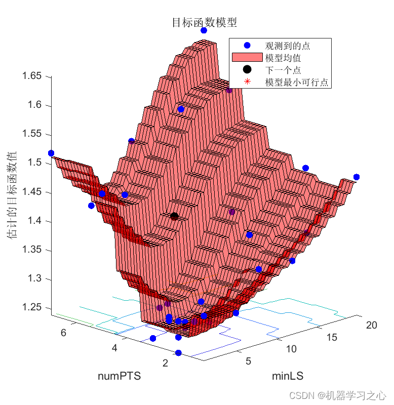 算法优化 | MATLAB实现BO-RF贝叶斯优化随机森林算法_机器学习 bs优化 rf模型-CSDN博客