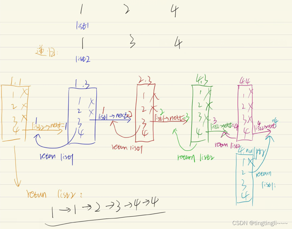 力扣21. 合并两个有序链表_listnode* mergetwolists(listnode* list1, listnode*-CSDN博客