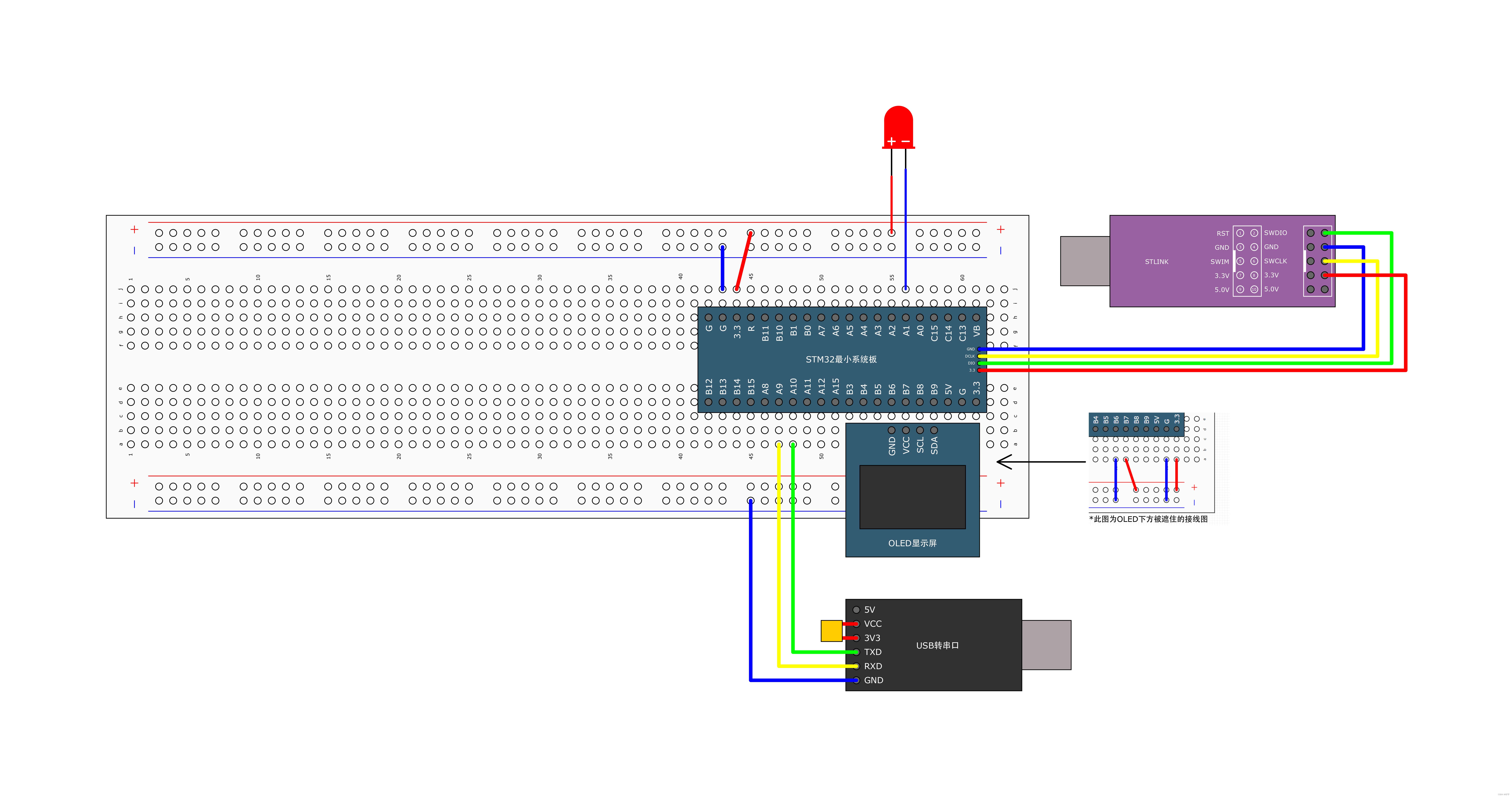 11.stm32 USART串口通信_单片机usart的布线要求-CSDN博客