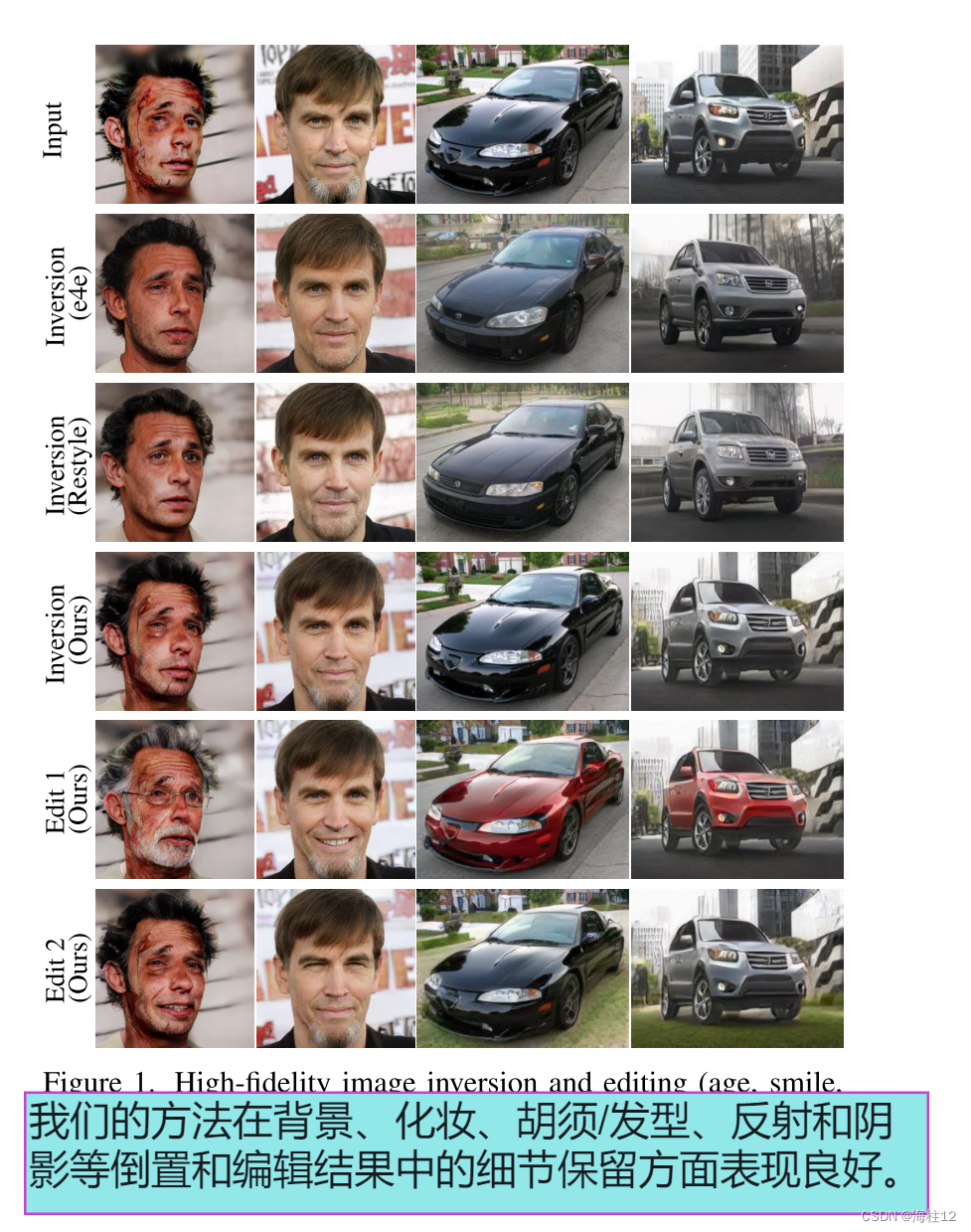 High-Fidelity GAN Inversion for Image Attribute Editing（CVPR2022）-CSDN博客