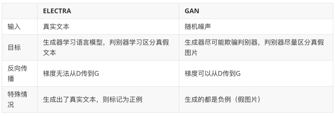 ELECTRA模型精讲-CSDN博客
