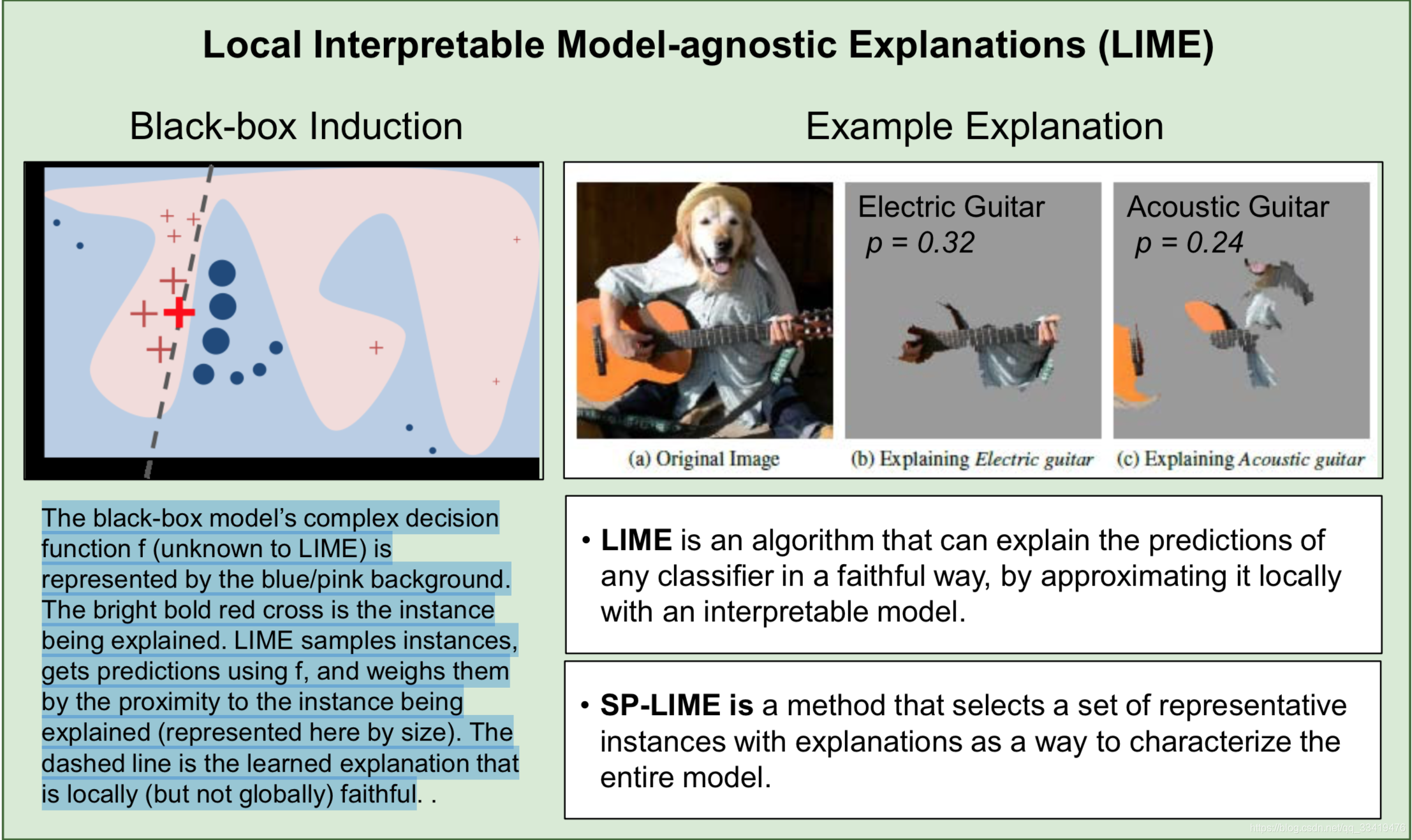 机器学习应用方向(三)～可解释机器学习Explainable ML/Explainable AI_explanability ai?ml-CSDN博客