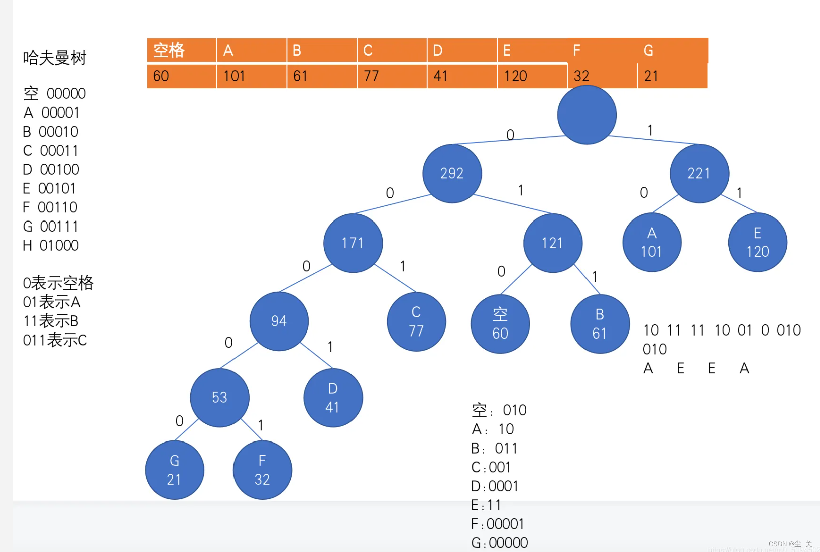 深入解析树结构与二叉树的基本概念与操作-CSDN博客