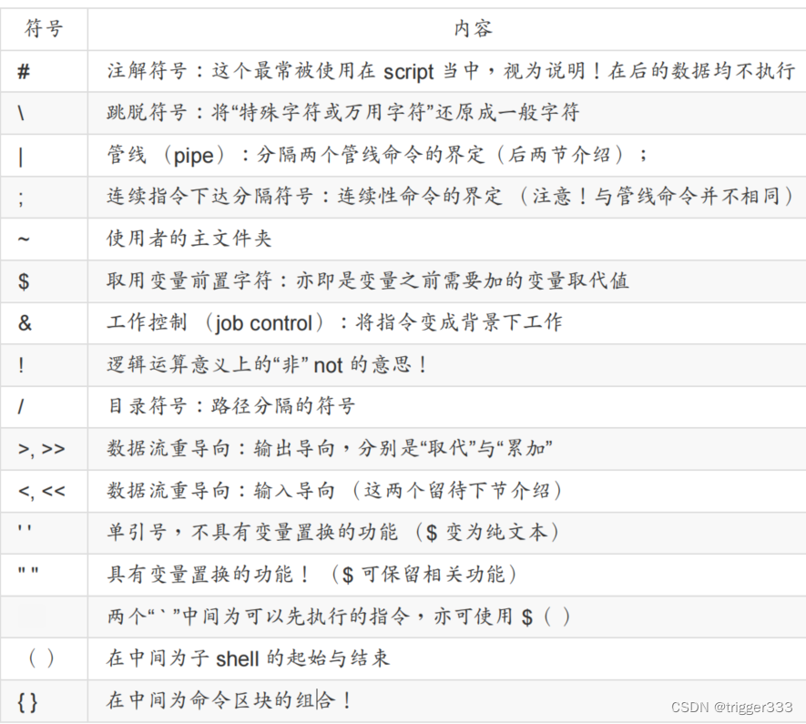 Linux的 Bash 简介和使用方法linux Bash Csdn博客