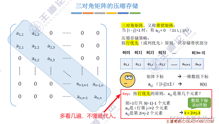 王道数据结构课代表 考研数据结构 第三章 栈和队列 究极精华总结笔记王道数据结构哪一章最难 Csdn博客