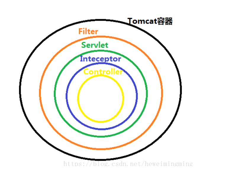 springboot整合filter配置方式_srpingboot filter 依赖-CSDN博客
