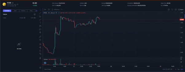 PoseiSwap 即将开启质押，利好刺激下 POSE通证短时涨超 30%_nautchain eigenlayer-CSDN博客