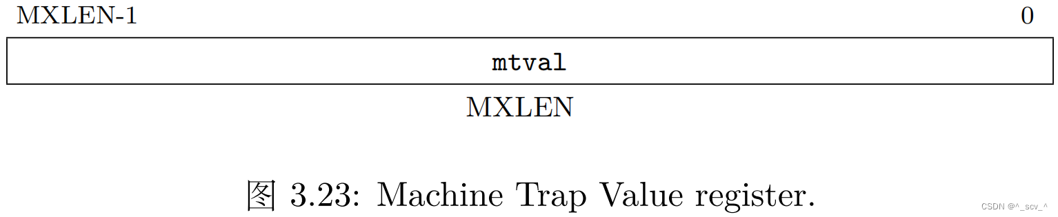 RISC-V 32架构实践专题九（从零开始写操作系统-trap机制）_riscv trap-CSDN博客