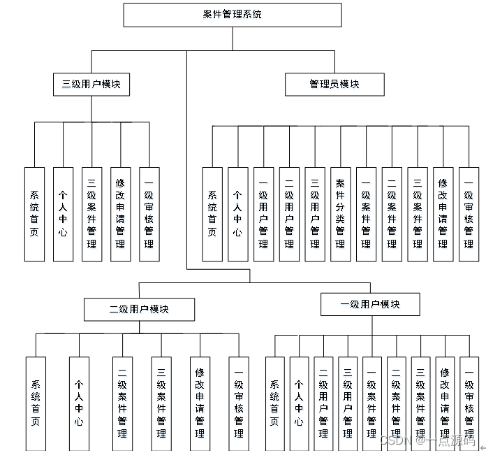 基于springboot案件管理系统的设计与实现基于springboot的立案登记系统 Csdn博客