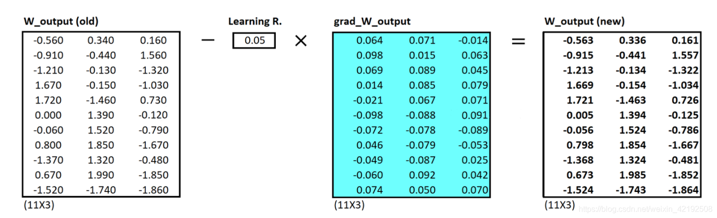 word2vec 的 Negative Sampling(负采样)技巧_skip-gram with negative sampling-CSDN博客