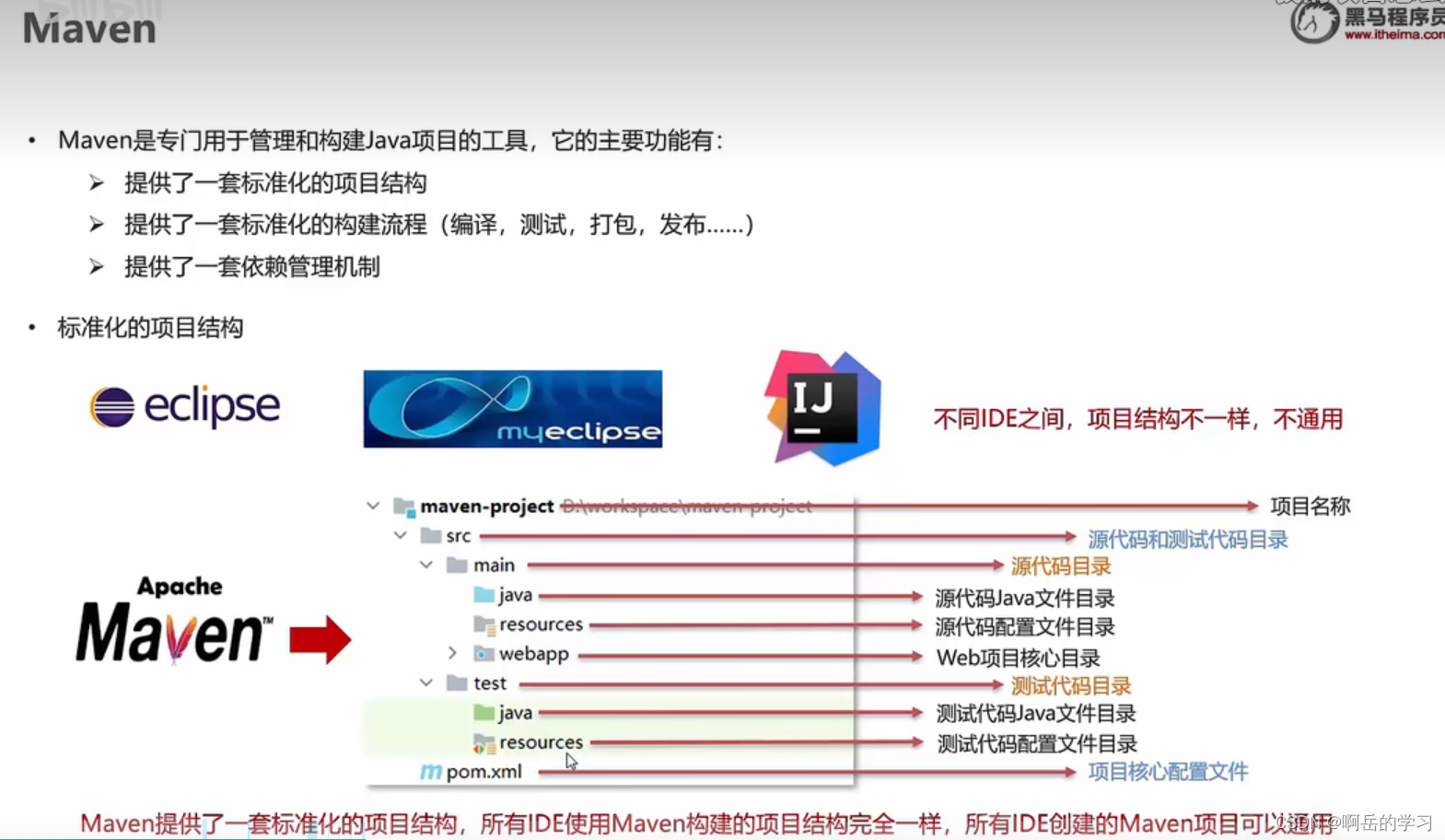 JavaJDBC,Maven与MyBatis学习笔记-CSDN博客