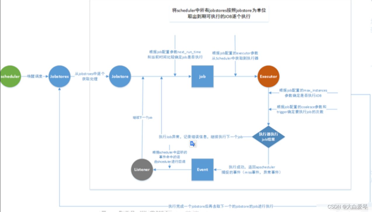 python通过cron设置定时任务_python cron-CSDN博客