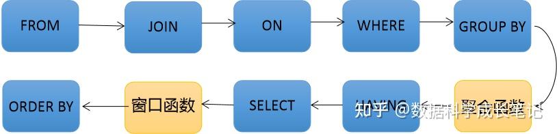Sql窗口函数及pandas实现pandas 窗口函数over Csdn博客