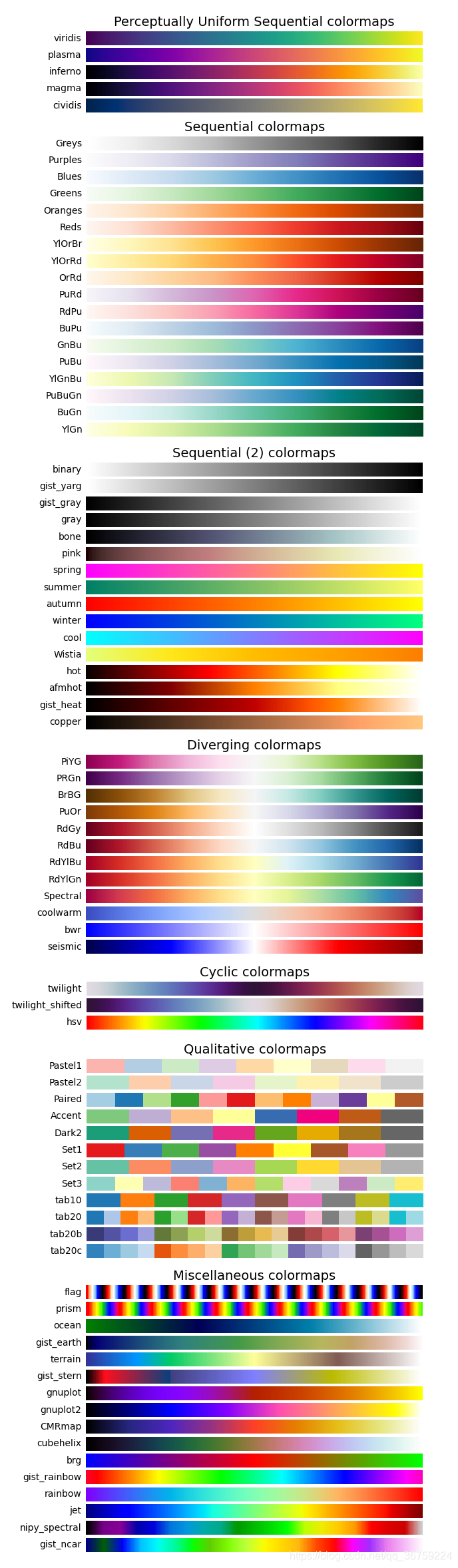 Python 数据分析三剑客之 Matplotlib（十）：3D 图的绘制_三维数据截面显示 python-CSDN博客