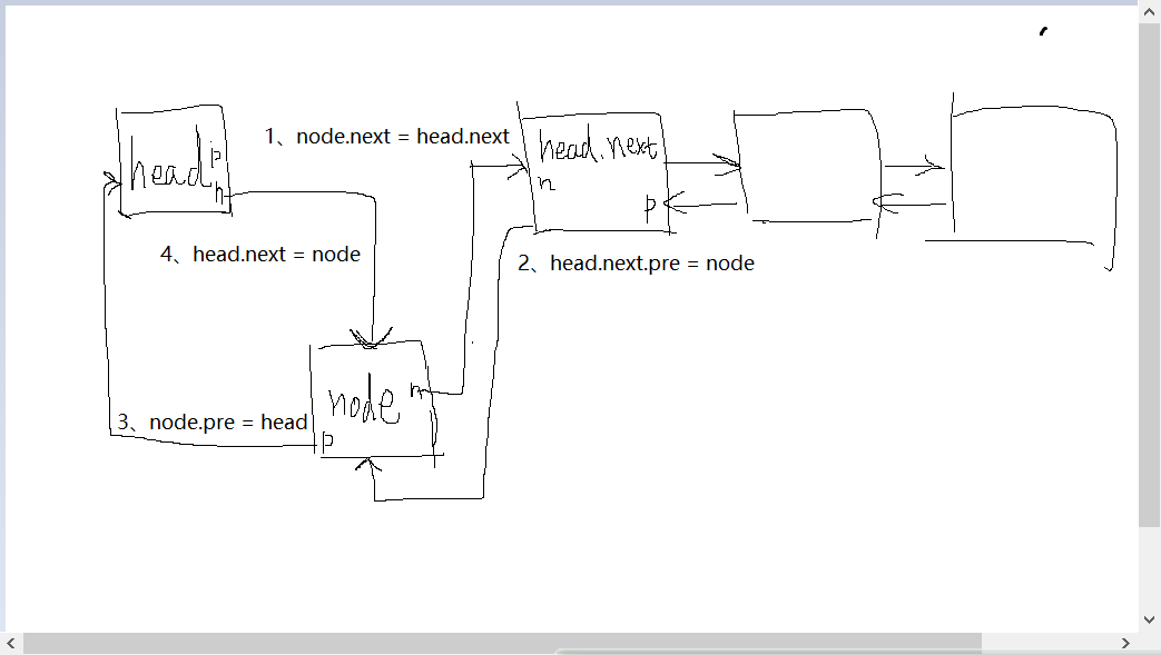 LeetCode 146. LRU 缓存-CSDN博客