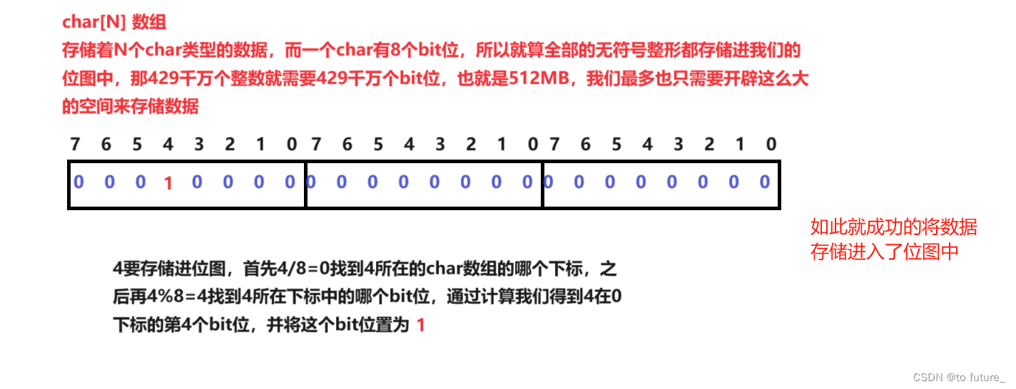 unordered_map, unordered_set, bitset位图（表），布隆过滤器-CSDN博客