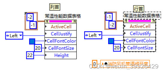 LabVIEW表格操作指南-CSDN博客
