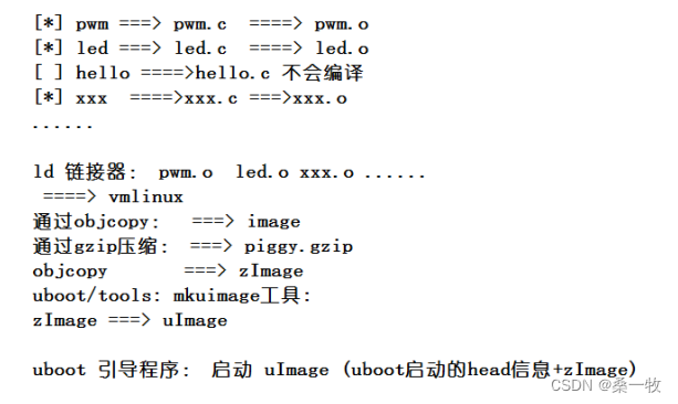 X6818嵌入式系统开发：ARM芯片与Linux定制-CSDN博客