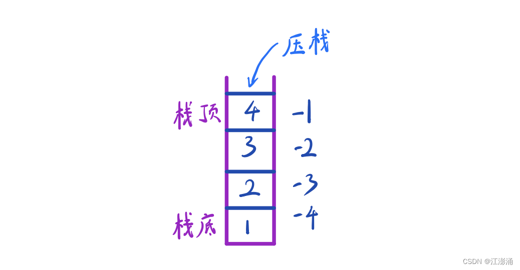C++ 与 Lua 数据交互载体——栈_Lua-CSDN专栏