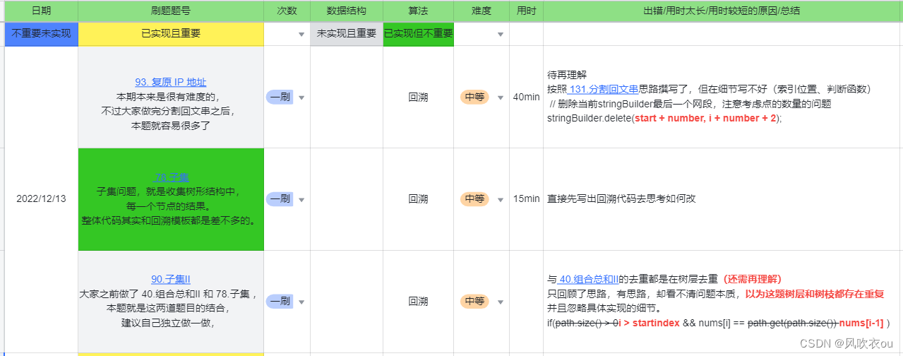 代码随想录刷LeetCode | day28刷题回顾-CSDN博客