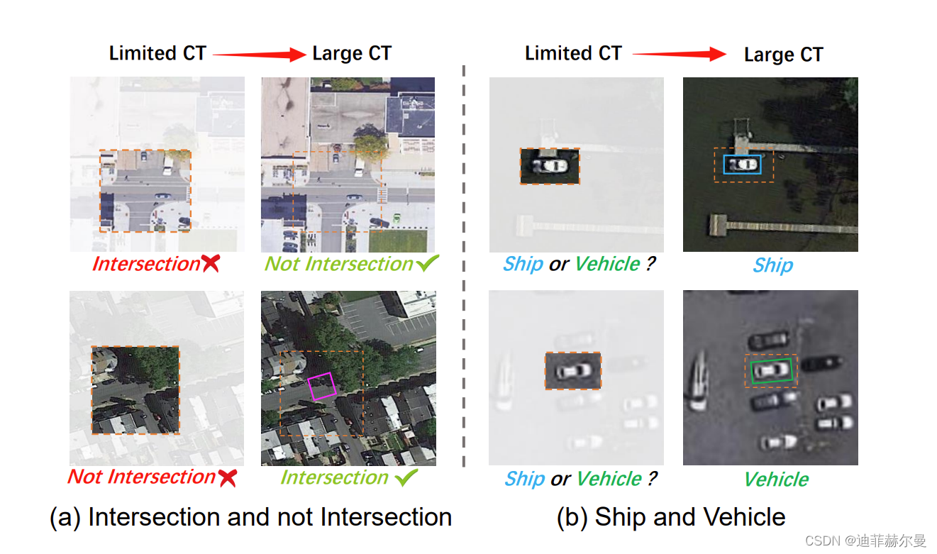 YOLOv5改进系列(二十三) 引入选择性注意力 LSK_lskblock-CSDN博客