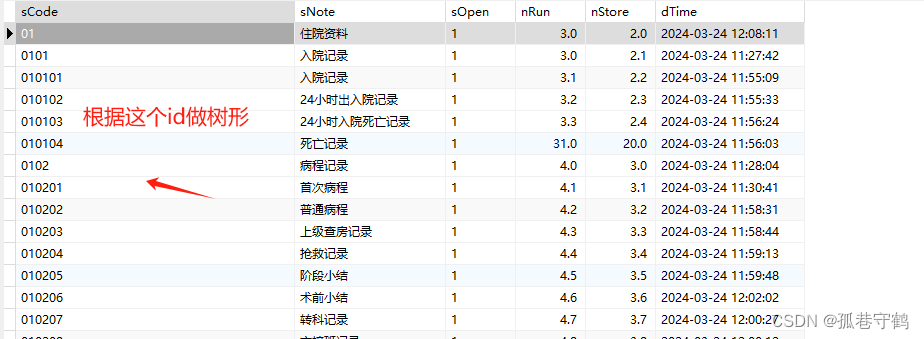 【java】实现无限下级动态树形结构数据树形数据如何计算每一个层级的下级数量java Csdn博客