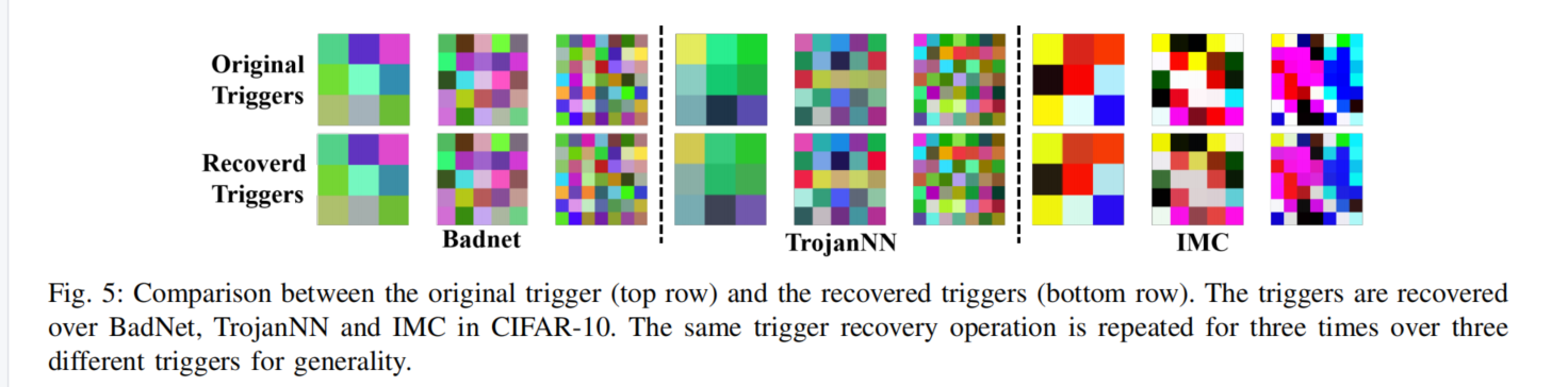 论文阅读笔记——Backdoor Defense with Machine Unlearning-CSDN博客