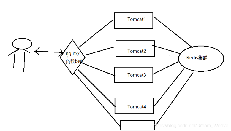 Spring - Spring Session Redis 共享_spring-session-data-redis版本-CSDN博客