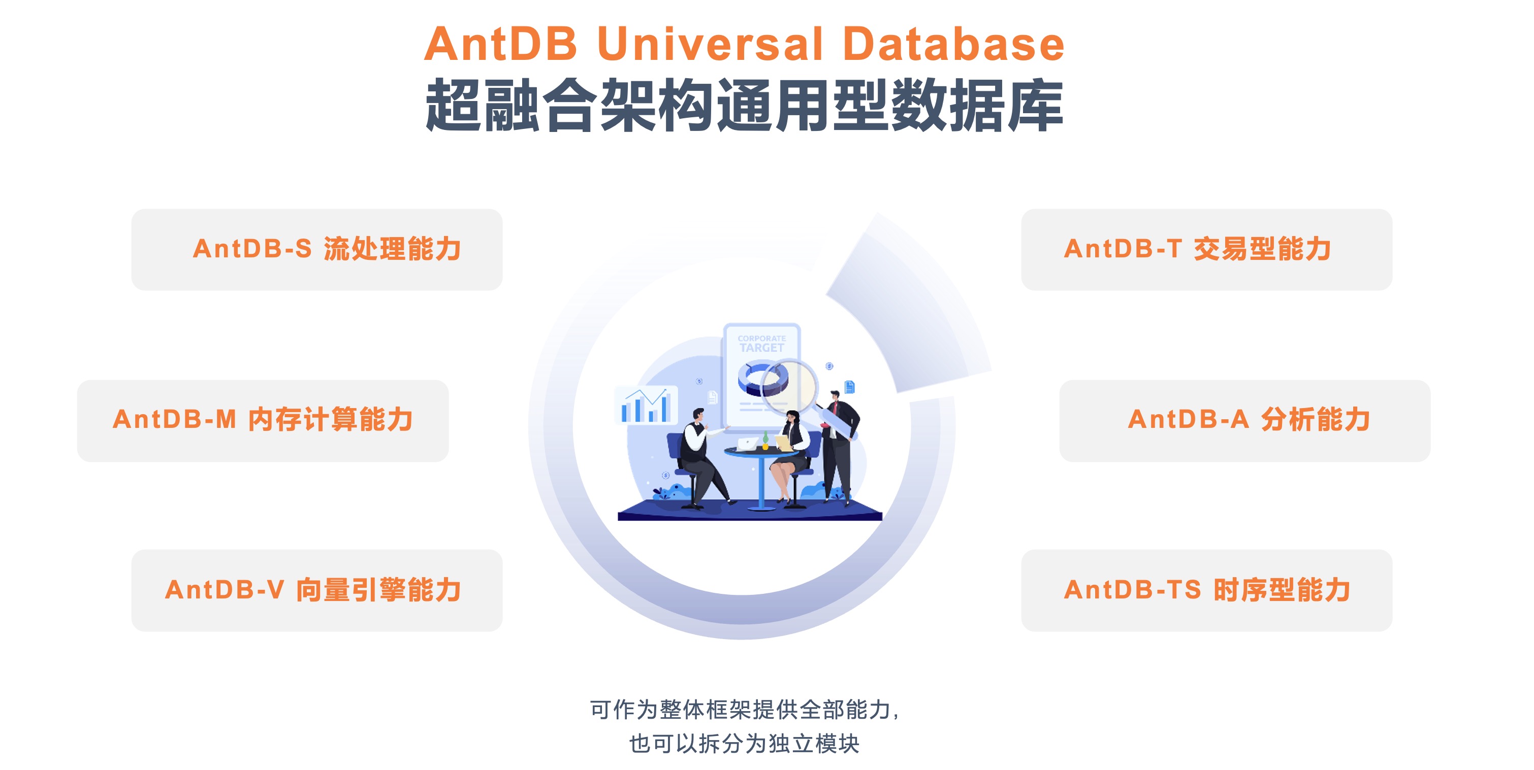 亚信安慧AntDB数据库荣列“2024金融信创优秀服务商TOP50”榜单-CSDN博客