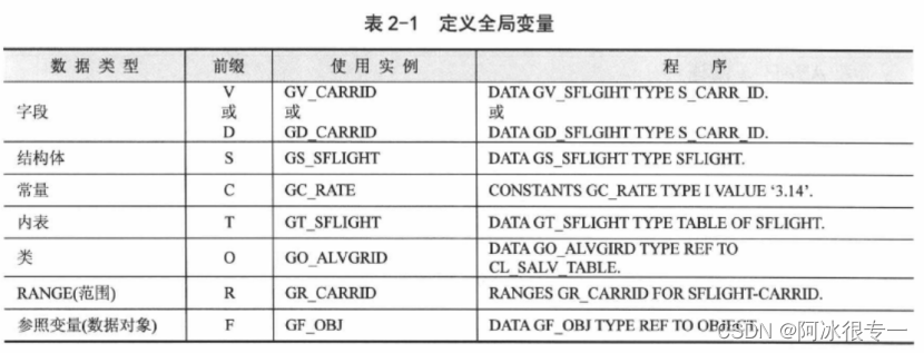 Abap学习笔记之——第二章：数据类型abap数据类型 Csdn博客