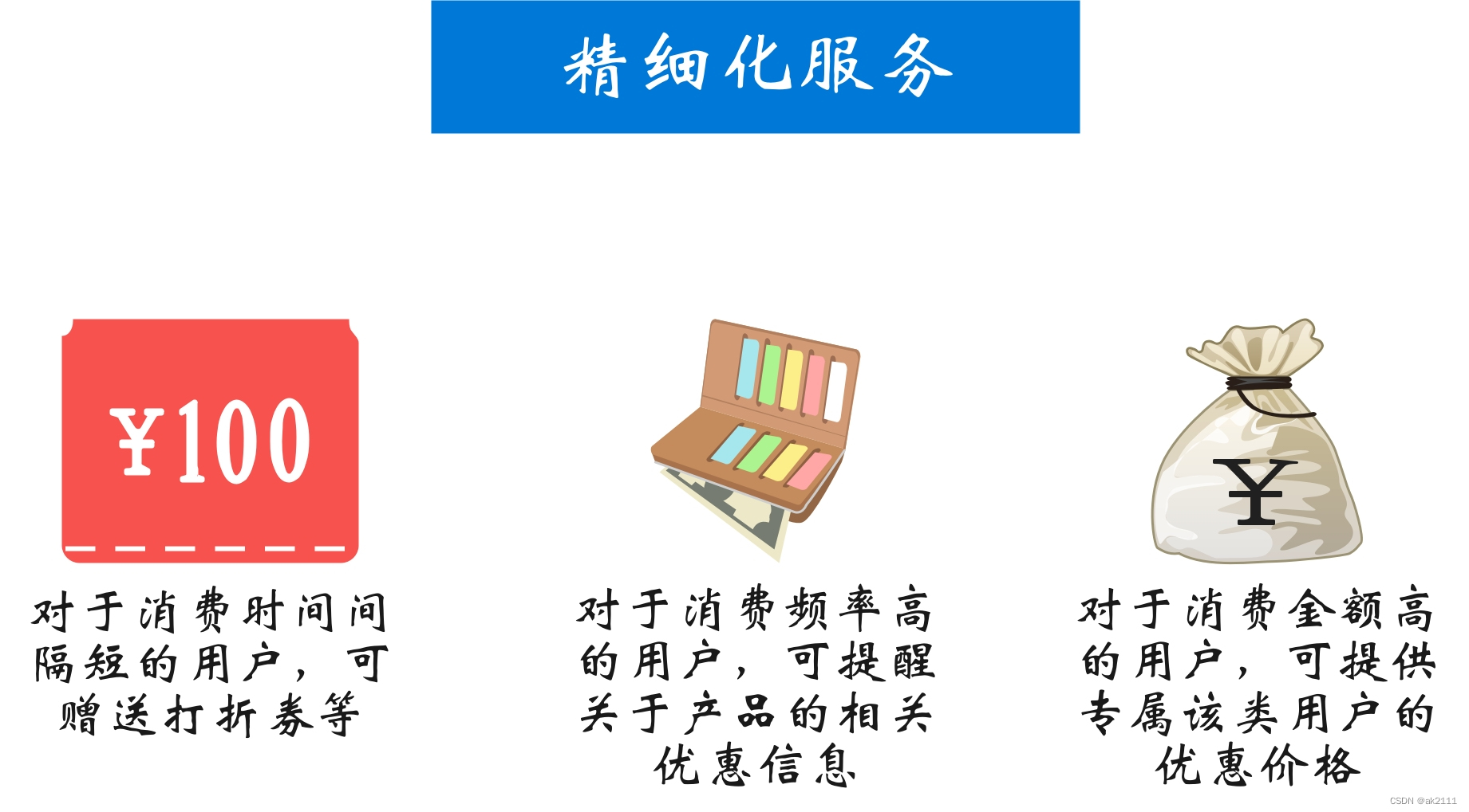 RFM分析方法_rfm模型-CSDN博客