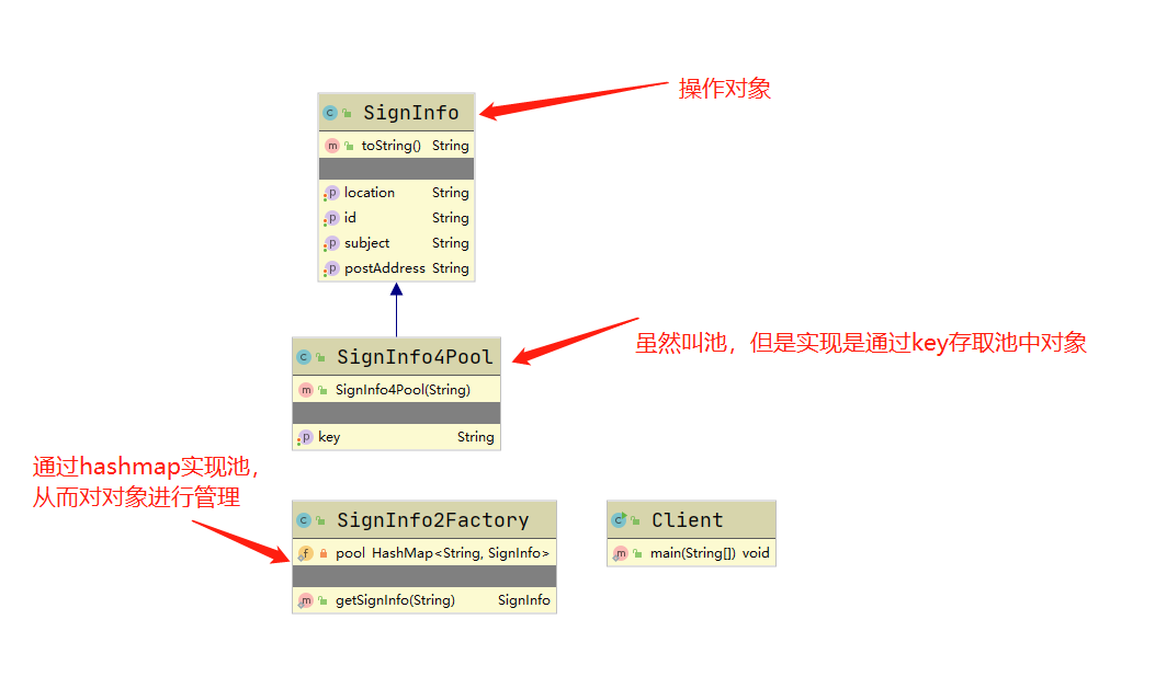 设计模式——Flyweight 享元模式-CSDN博客