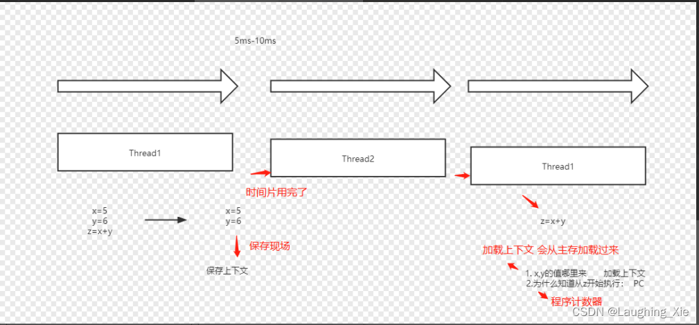 JMM(Java Memory Model)-CSDN博客